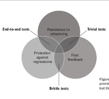 Unit Testing | notebook